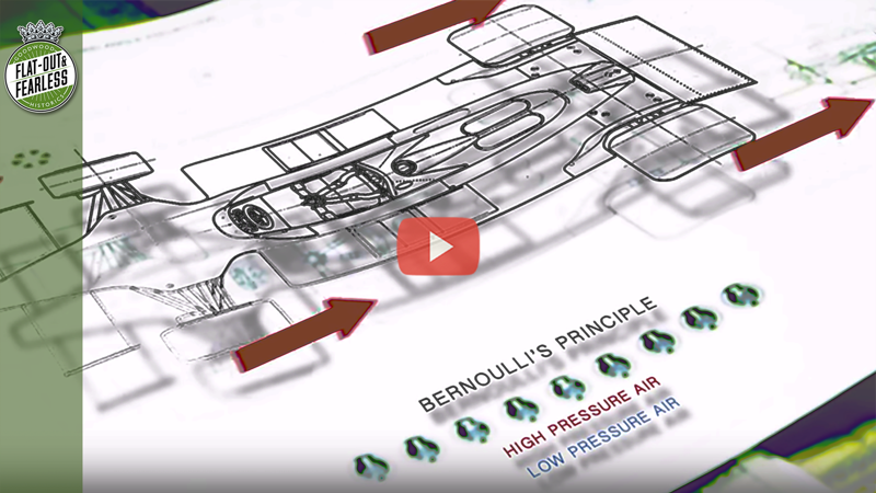 Video: Ground Effect Explained