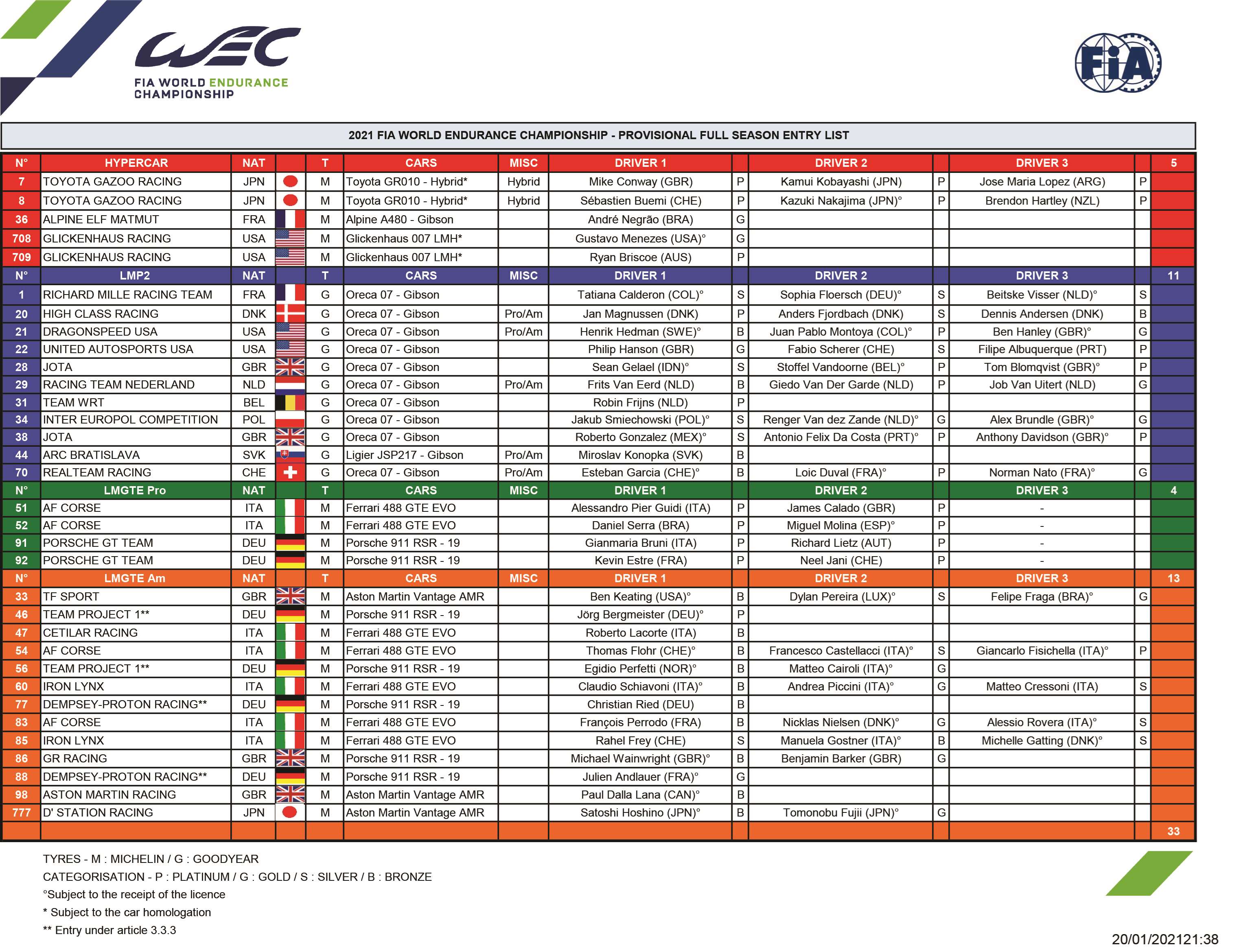 Updated: WEC 2021 cars and drivers – Glickenhaus Monza drivers ...