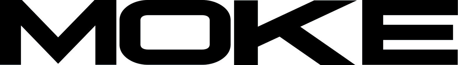 Moke | Goodwood Road Racing