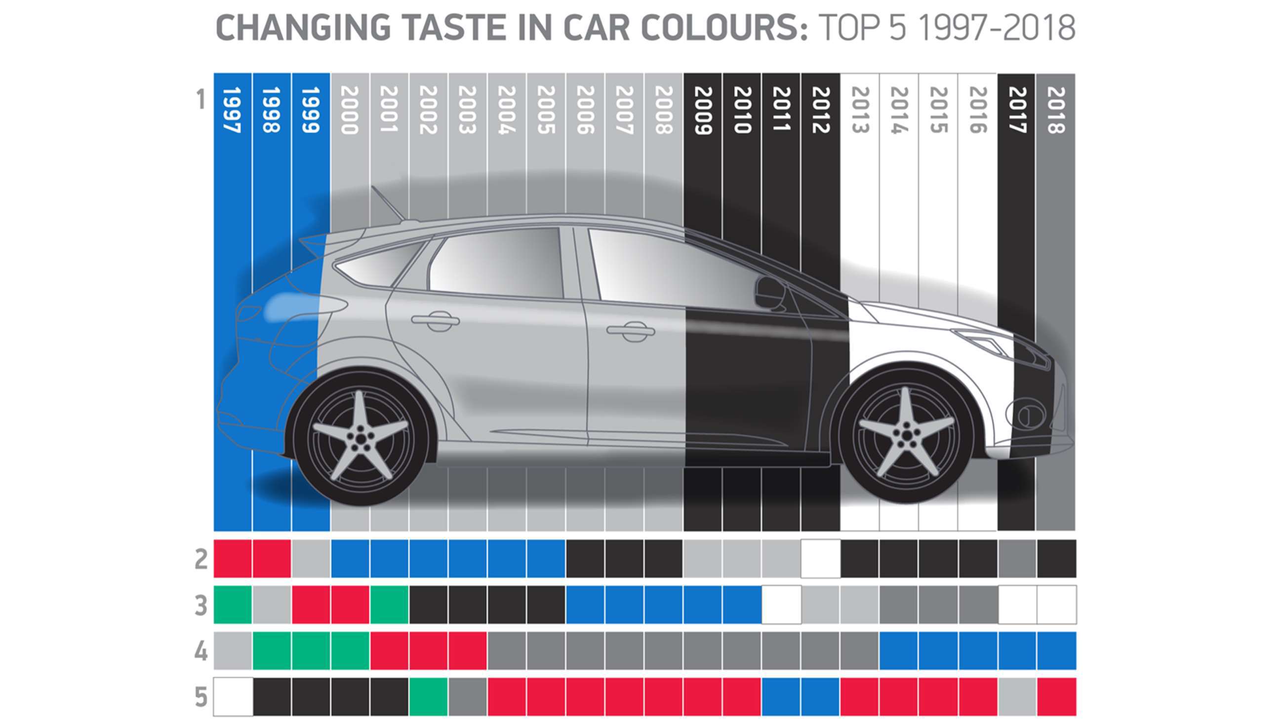The most popular car colours of 2018!