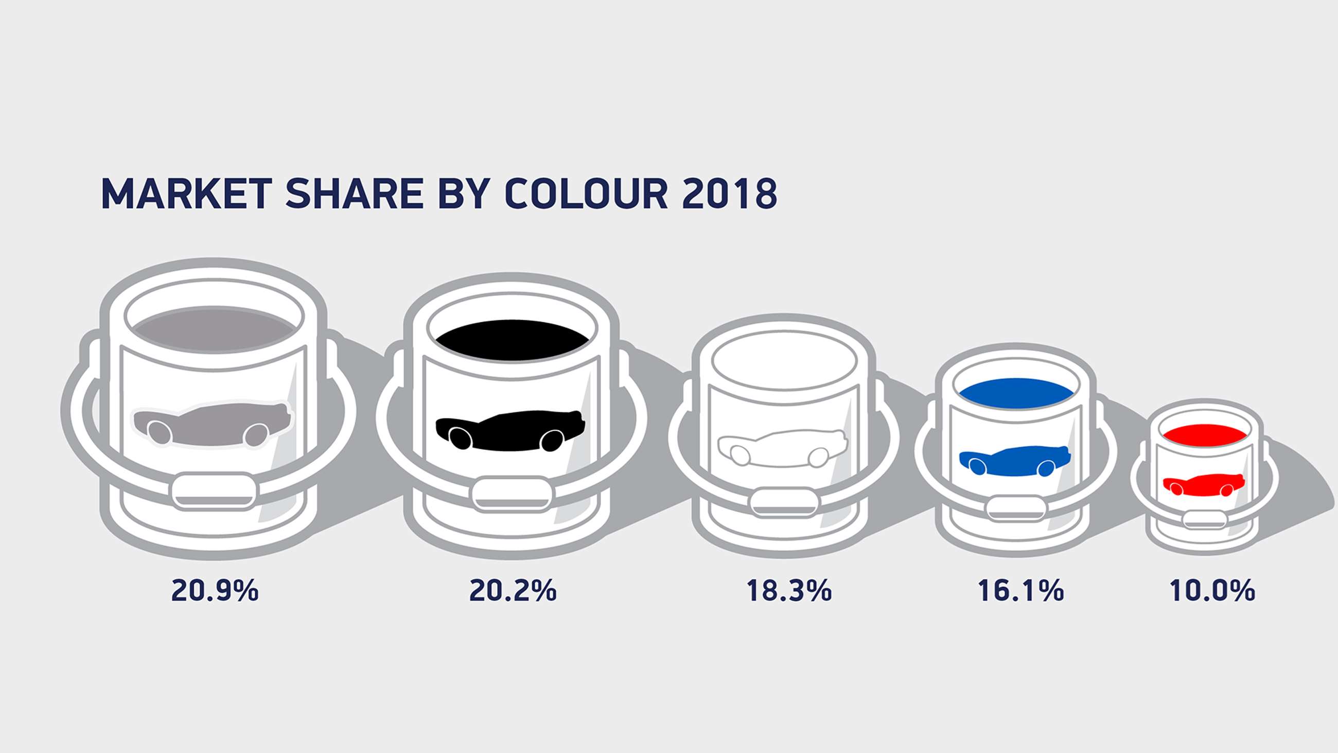 The most popular car colours of 2018!