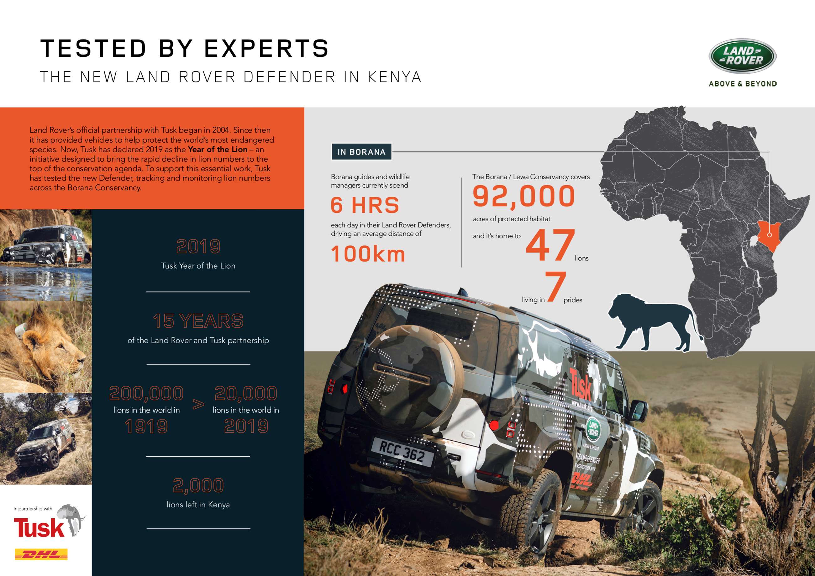 Land Rover puts new Defender through its paces in Kenyan conservation ...