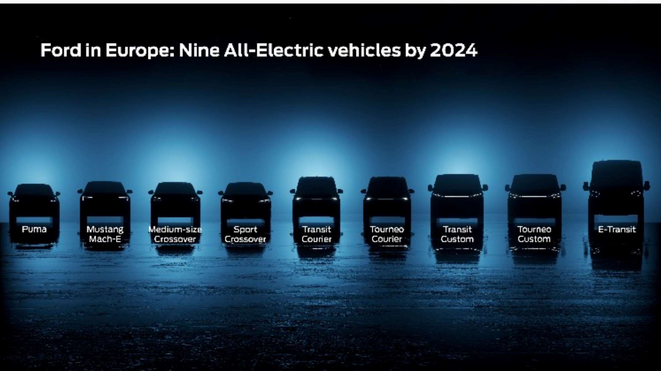 Ford announces all-electric strategy up to 2024 | GRR